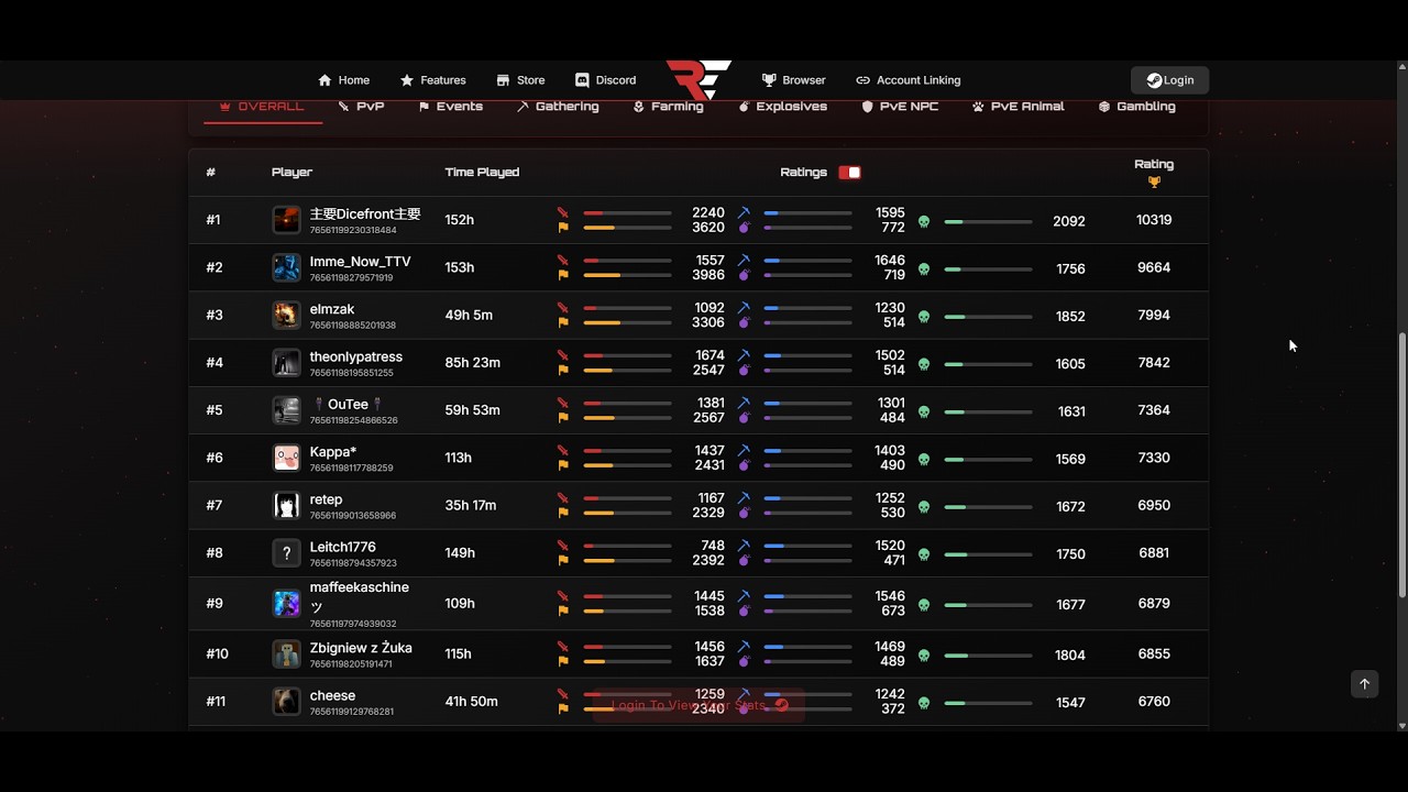 Rusthub Loot/base March 2026