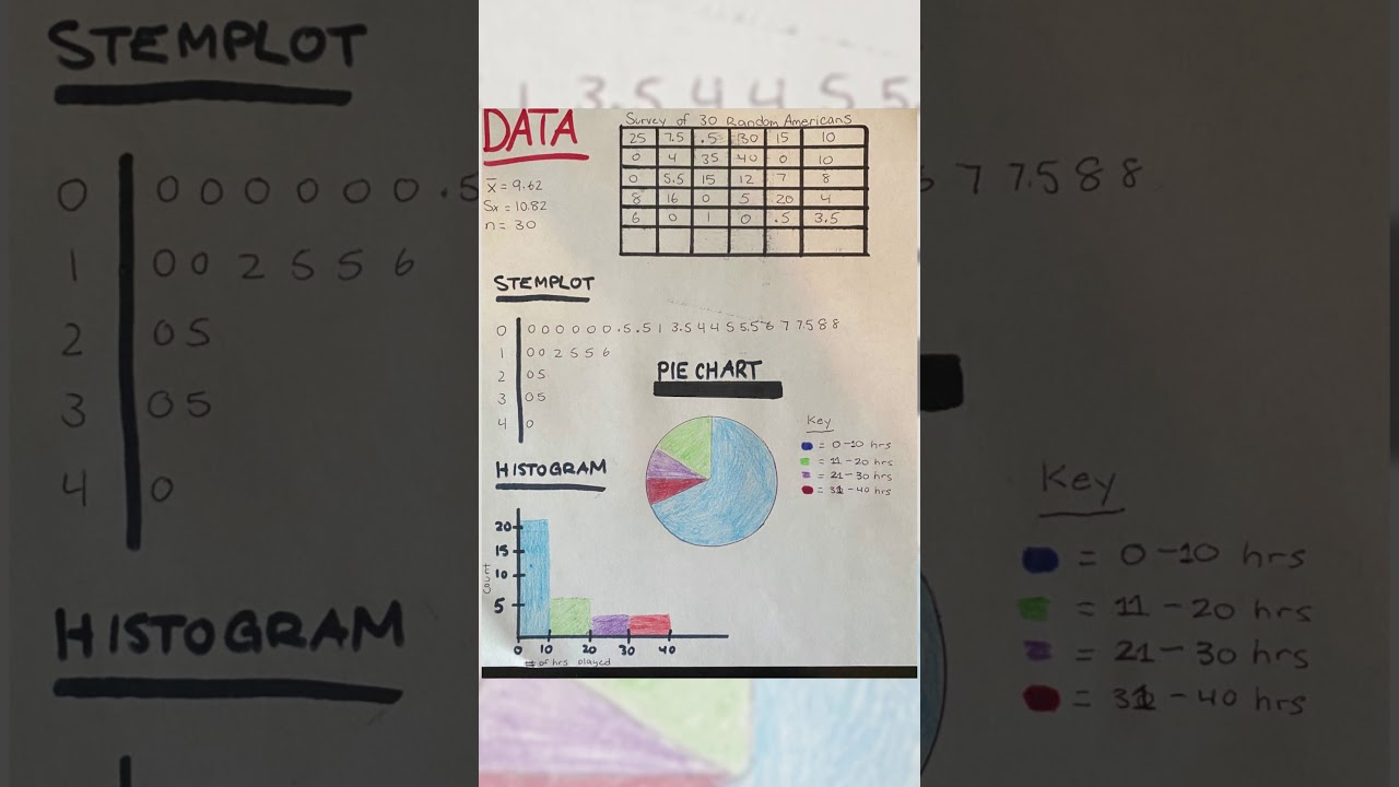 Statistics Final Project