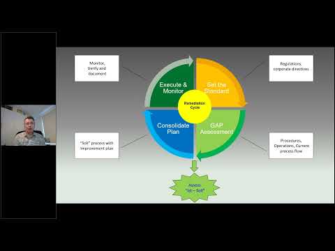The 5 Step Checklist For A More Mature, Robust Quality Management System