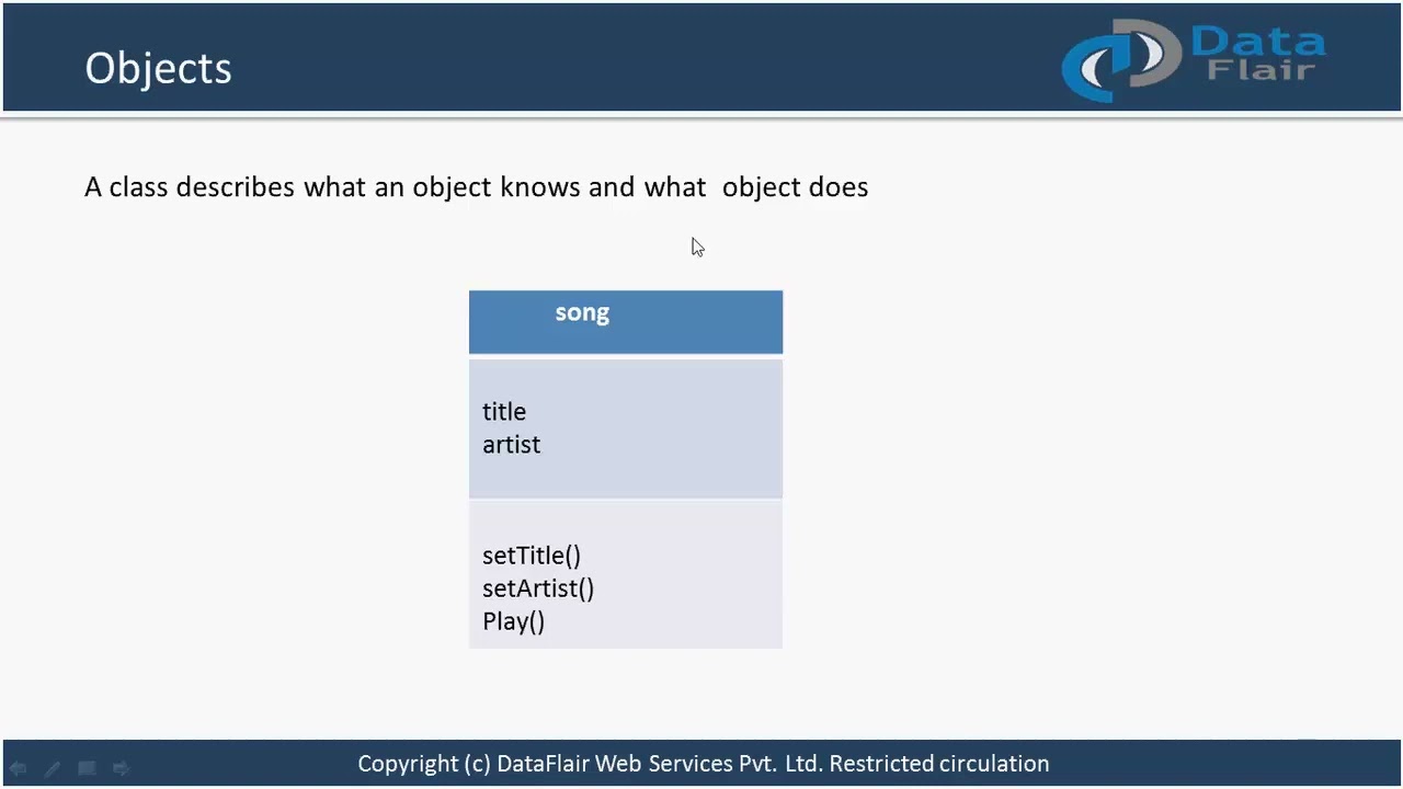 Java Object Tutorial