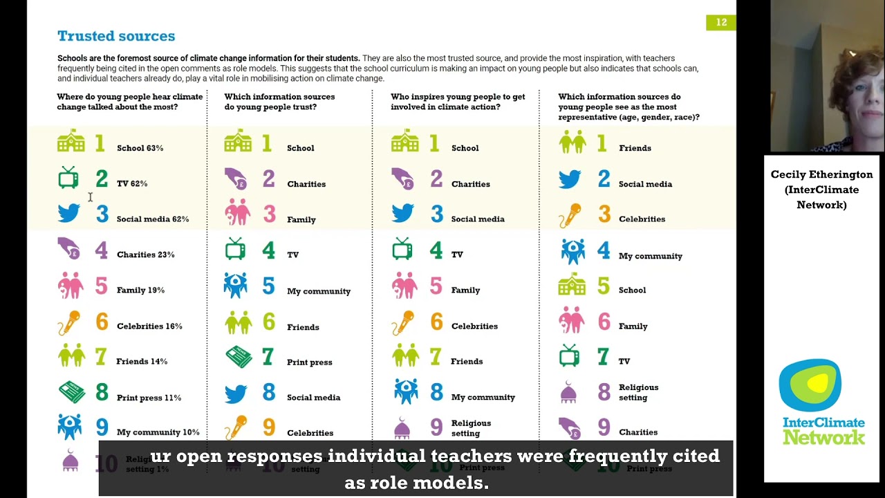 What role can schools play in supporting climate action?