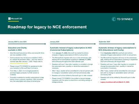 Webinar - New Microsoft Partner Incentives