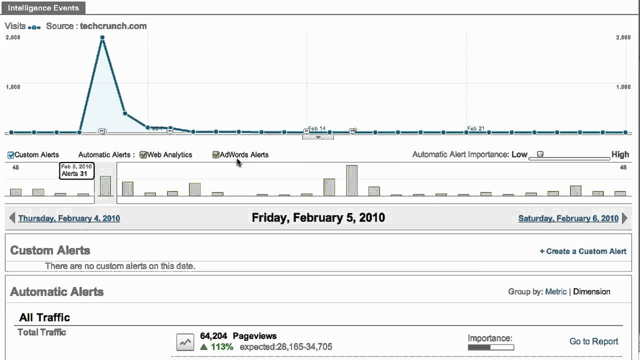 Analytics Intelligence