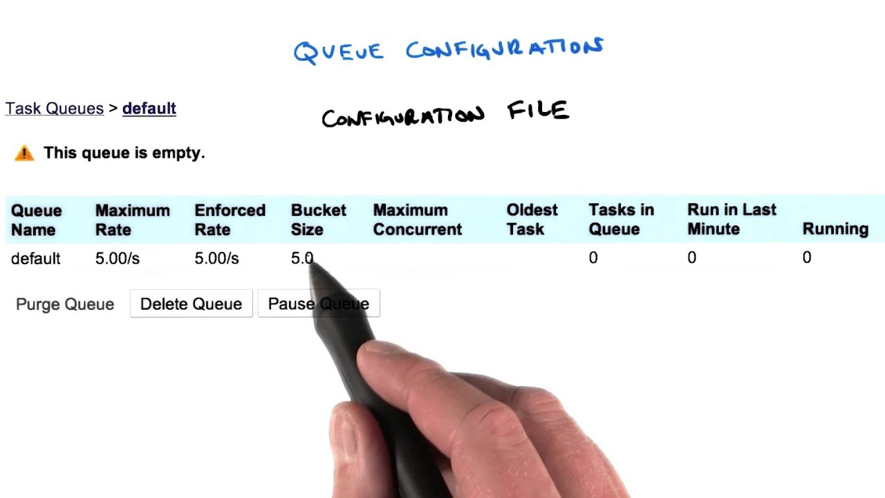 Push Queues - Developing Scalable Apps with Java