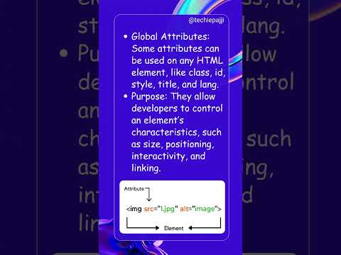 HTML Attributes Made Easy in 60 Seconds! #frontenddevelopment #coding #webdevelopment