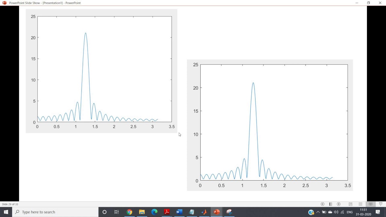 Frequency resolution using Zero Padding | DFT | MATLAB