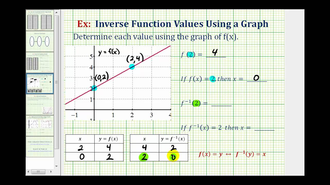 Understanding Function and Inverse Function Values Through Graphs | Galaxy.ai