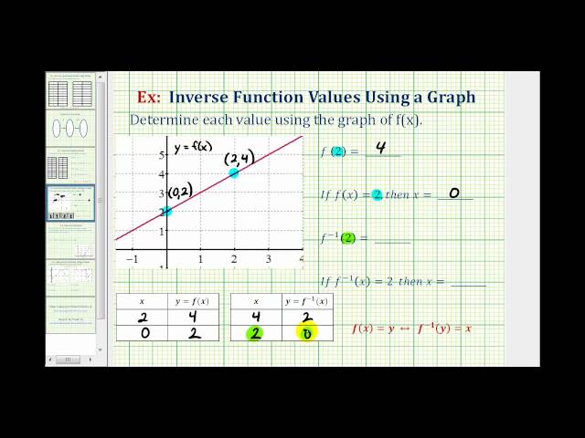 Understanding Function and Inverse Function Values Through Graphs | Galaxy