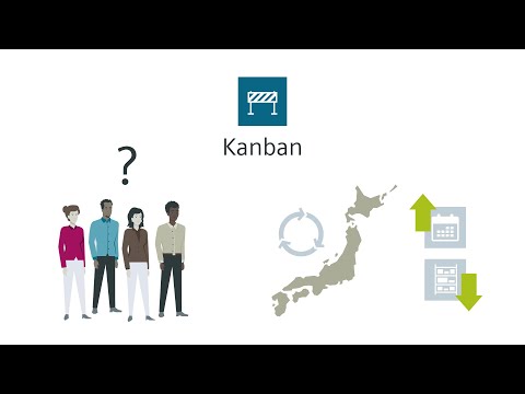 Kanban - Explanation video