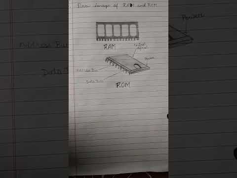 drawing image of computer RAM and ROM#bestβ€οΈβΊοΈ