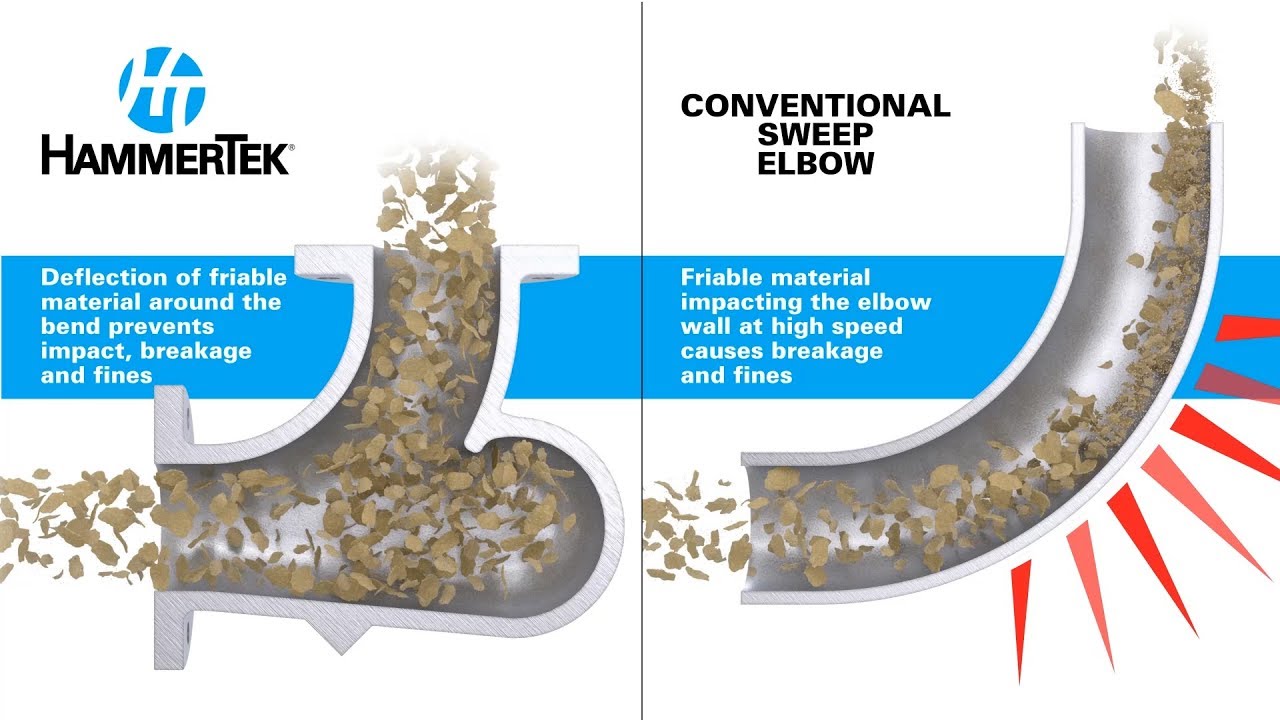 Conveying and Feeding Equipment | New England Manufacturers Rep