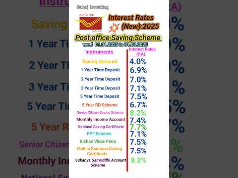 post office new interest rates 2025 #postoffice #2025 #viral