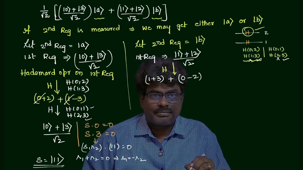 7. Simon Algorithm Examples