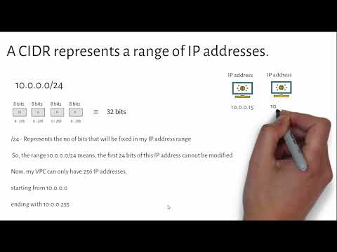 CIDR Notation explained in a minute