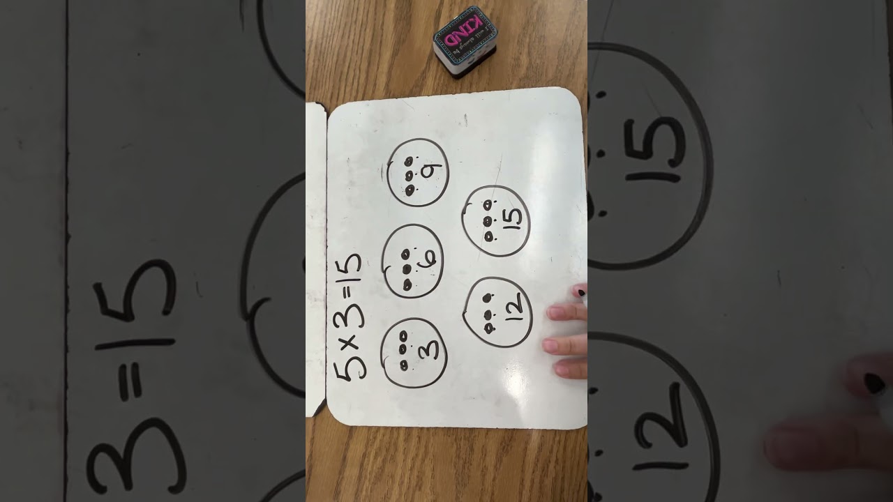 Multiplication Equal Groups Strategy