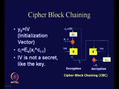 Modes of Operation of Block Ciphers - Cryptography and Network Security ...