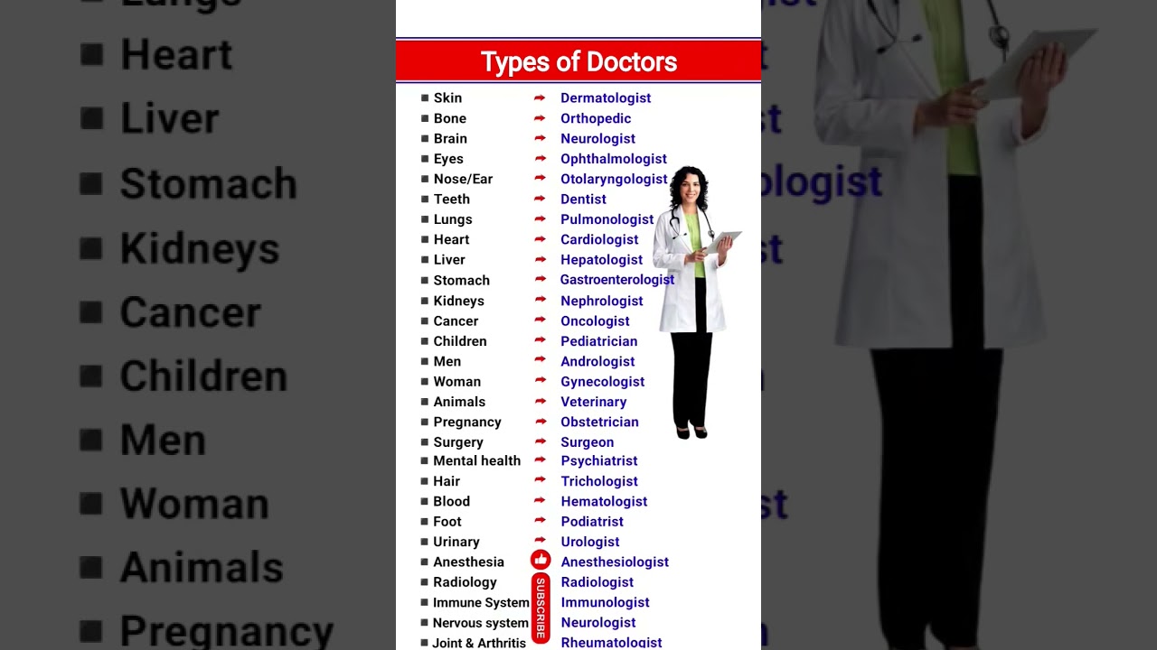 #types of doctors | Types of doctors explained by Educational Kavach |