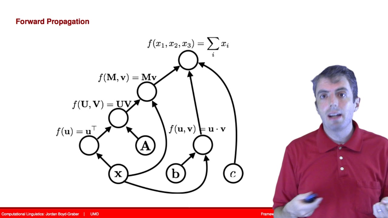 Deep Learning Frameworks: Computation Graphs
