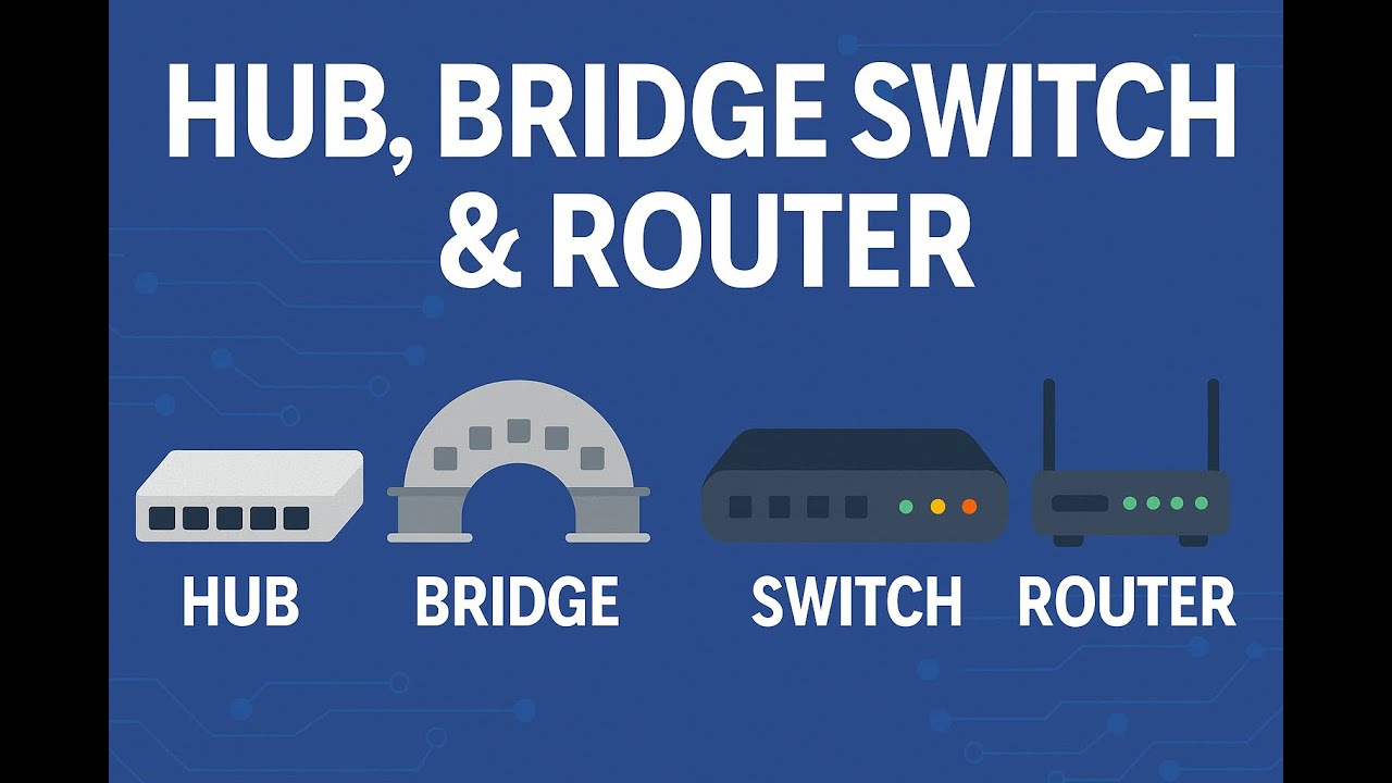 Hub, Bridge, Switch, and Router Explained | Network Devices for Beginners | Brainleague Learning