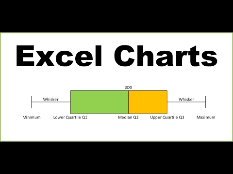 How to create Box and Whisker Chart in Excel 2010