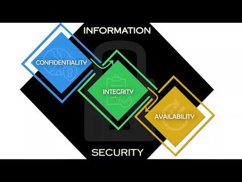 Prinsip keamanan informasi: Confidentiality, Integrity, dan Availability