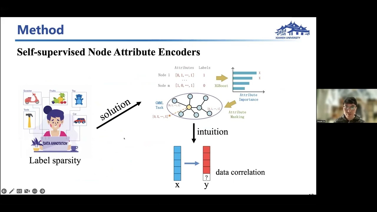 WSDM-23 Paper: Self-supervised Graph Representation Learning for Black Market Account Detection