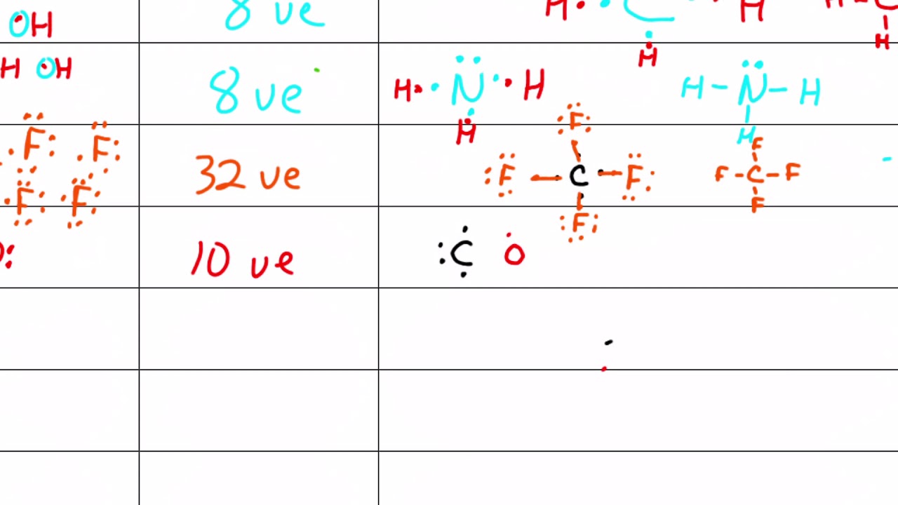 Lewis dot structure worksheet demonstrations
