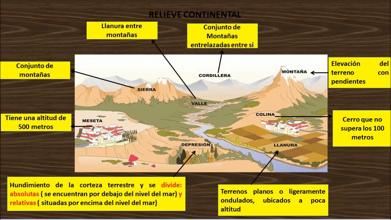 RELIEVE CONTINENTAL