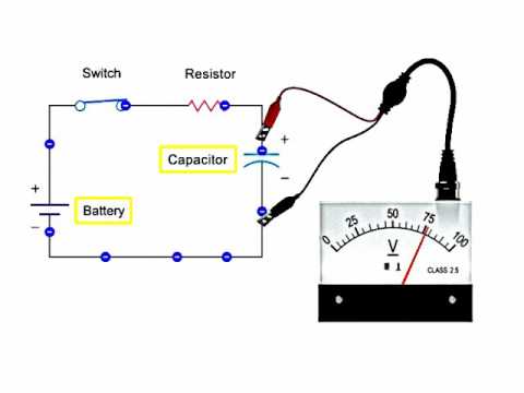 How capacitor work – ELECTRICAL THEORY