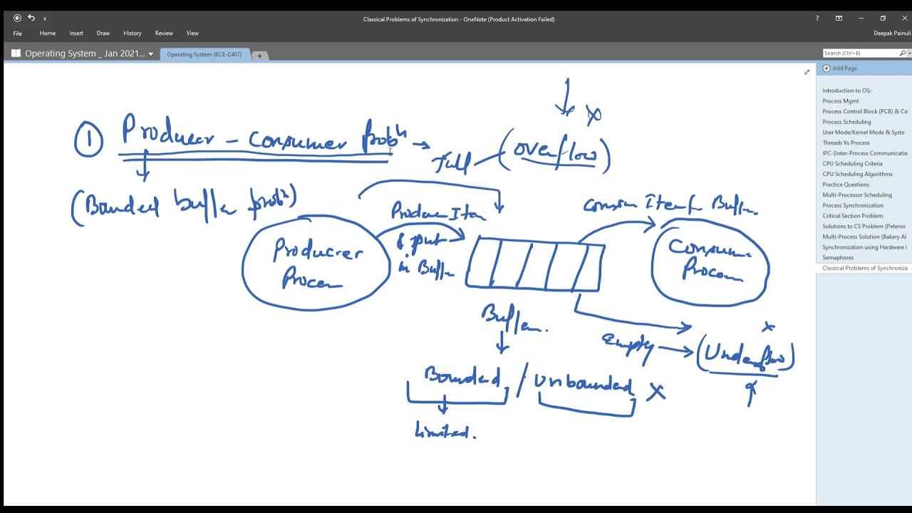 Classical Problems of Synchronization (Part -1) _ Producer Consumer (Bounded Buffer) Problem