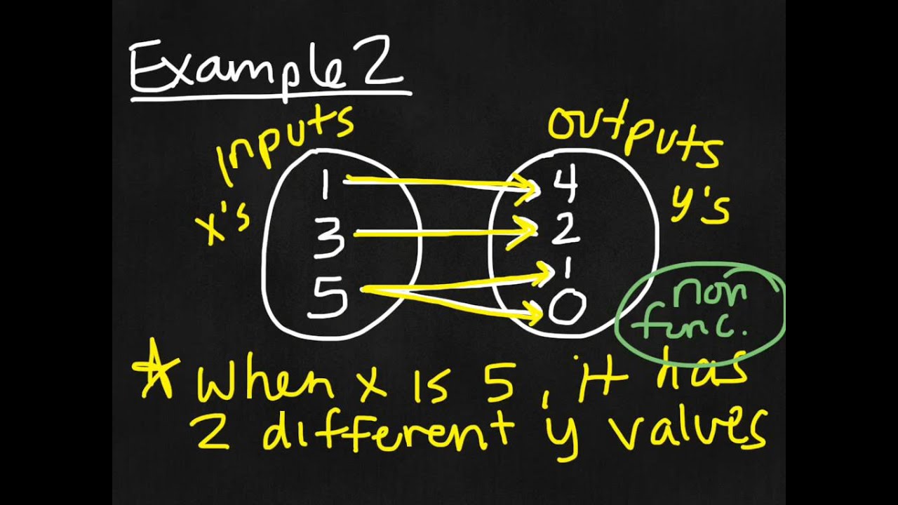 Mapping functions ex2