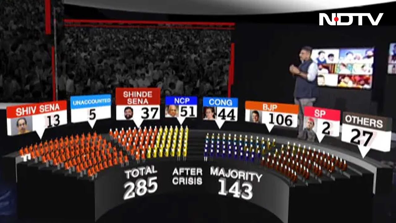 Eknath Shinde's Show Of Strength: 42 MLAs And Counting | Breaking Views