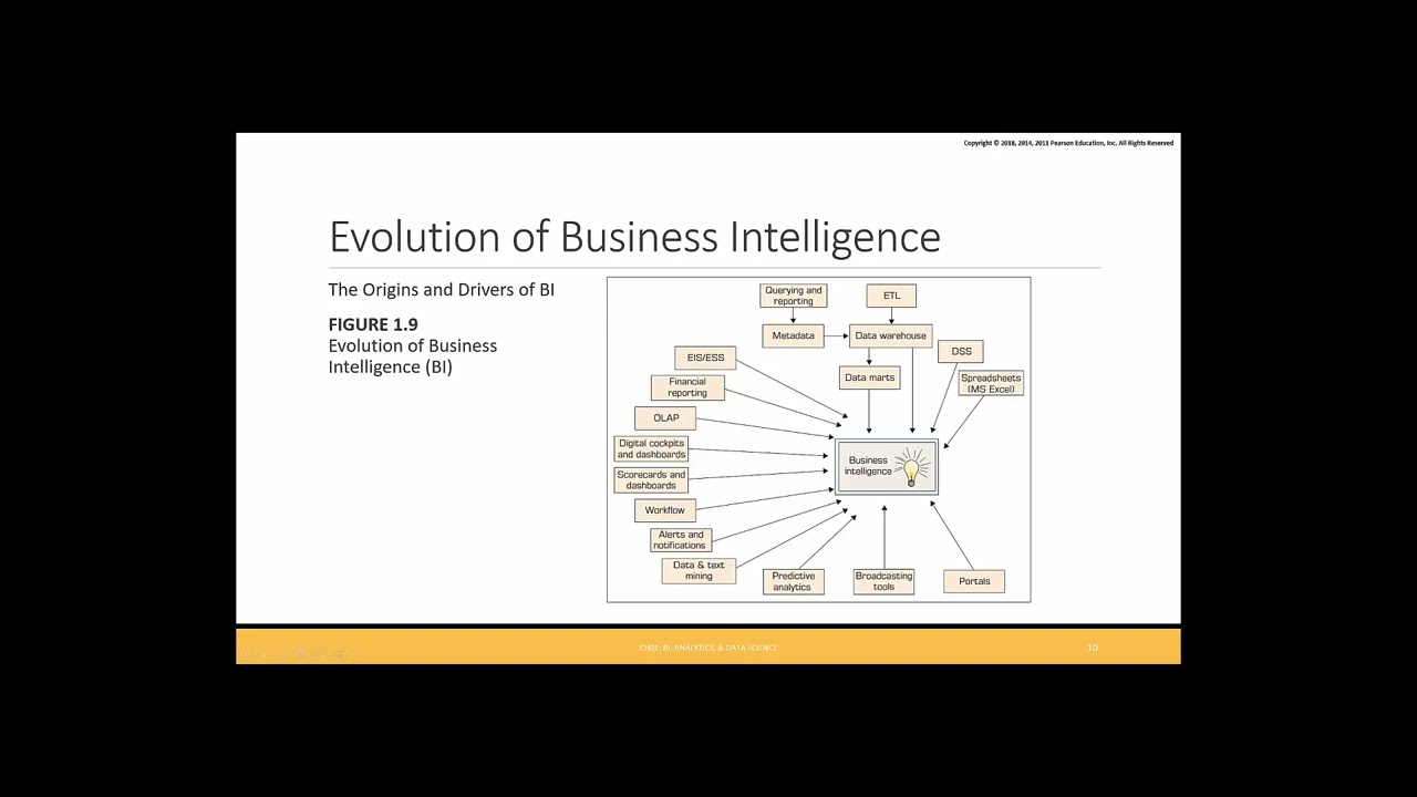 02_Overview BI, Analytics, and Data Science (Chapter 1) Part 2
