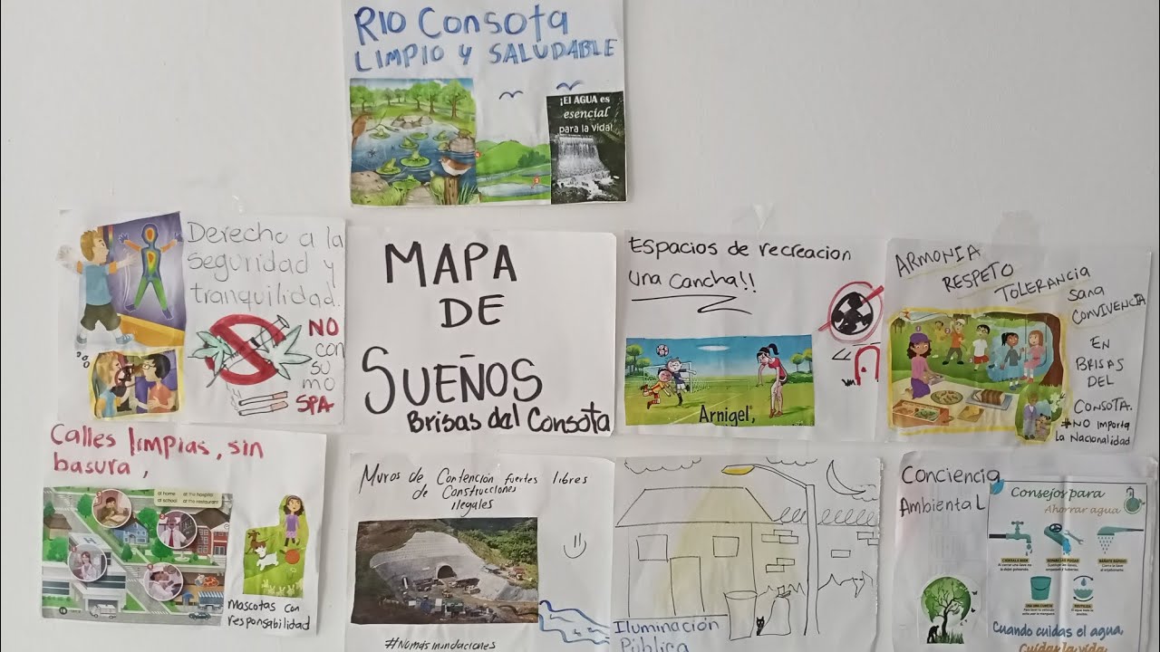 MAPA DE SUEÑOS COMUNITARIO.