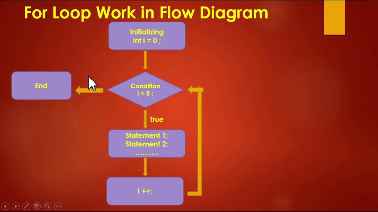 Java Patterns Tutorials 10 Patterns Simply Explained