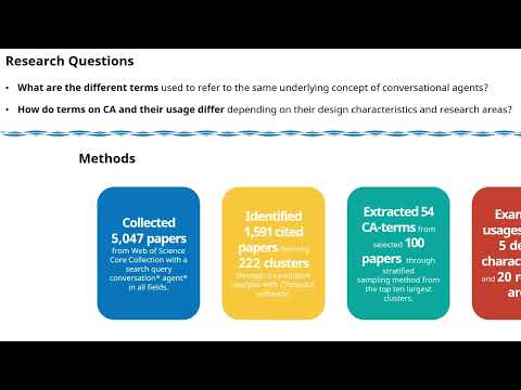 Investigating the Synonyms of Conversational Agents to Aid Cross-Disciplinary CA Research