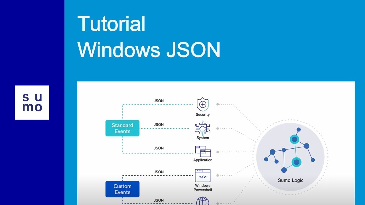 Tutorial: Set Up a Windows JSON Source