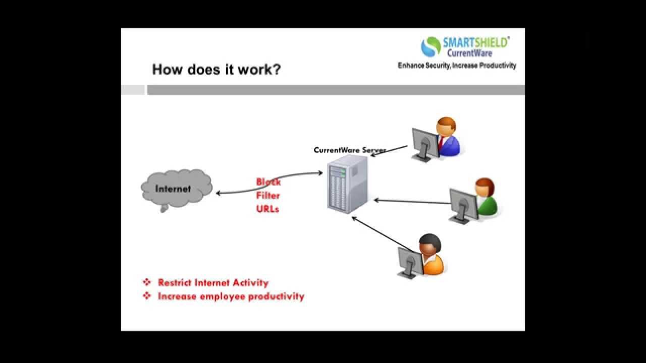 SmartShield CurrentWare Overview Webinar