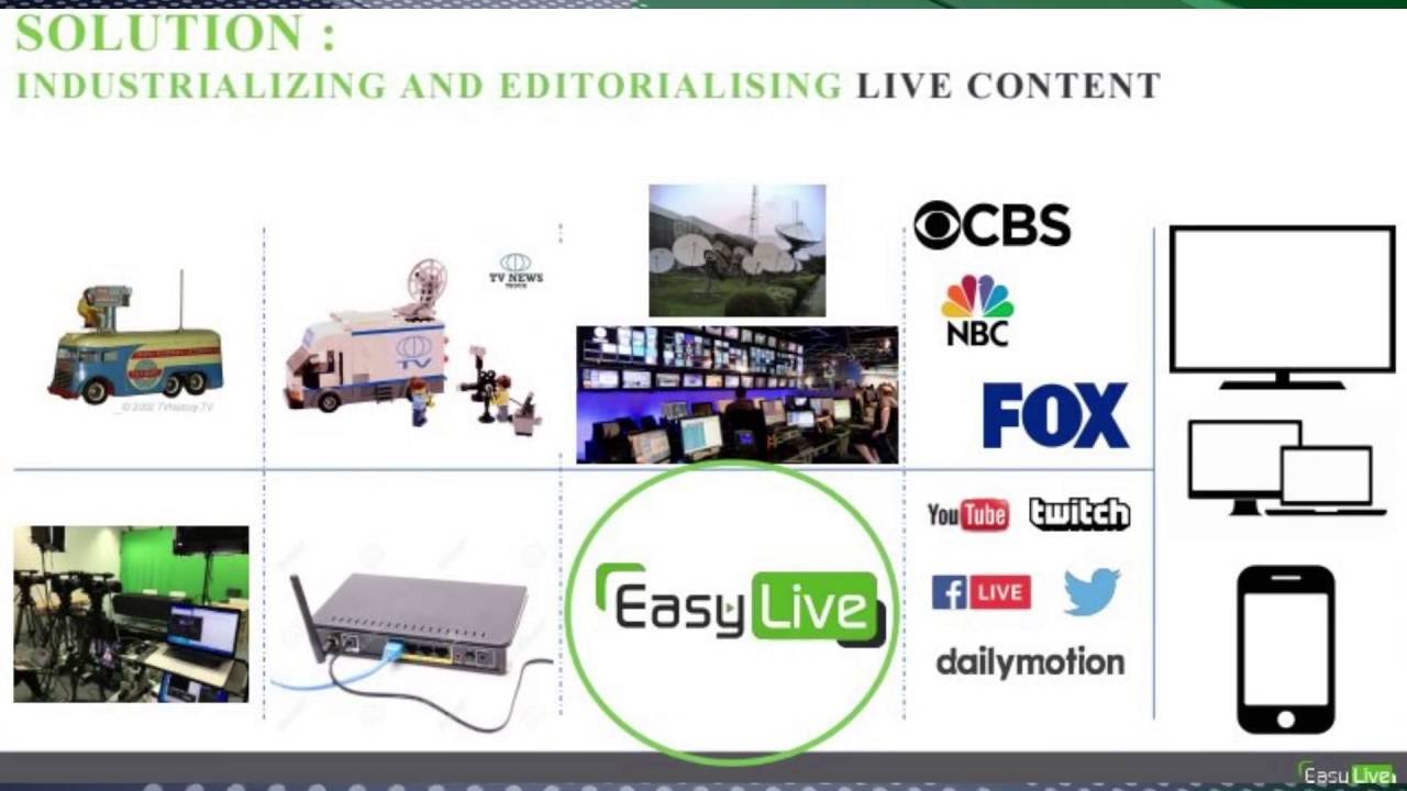 GoEasyLive - Cloud Based Video Editing and Streaming w/ Philippe Laurent
