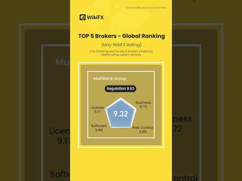 📊[Top 5 Brokers of the May]
