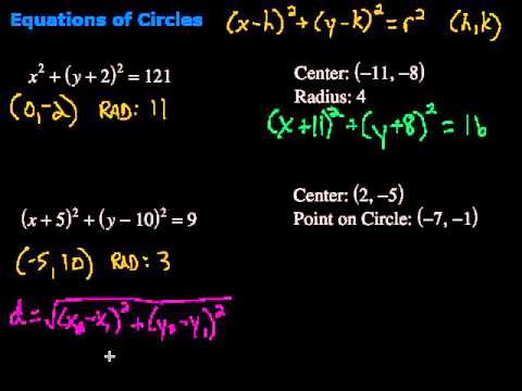 Equations of Circles