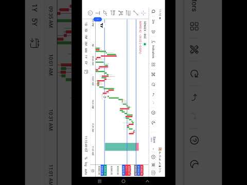 sensex | option trading chart analysis #sensex #trading