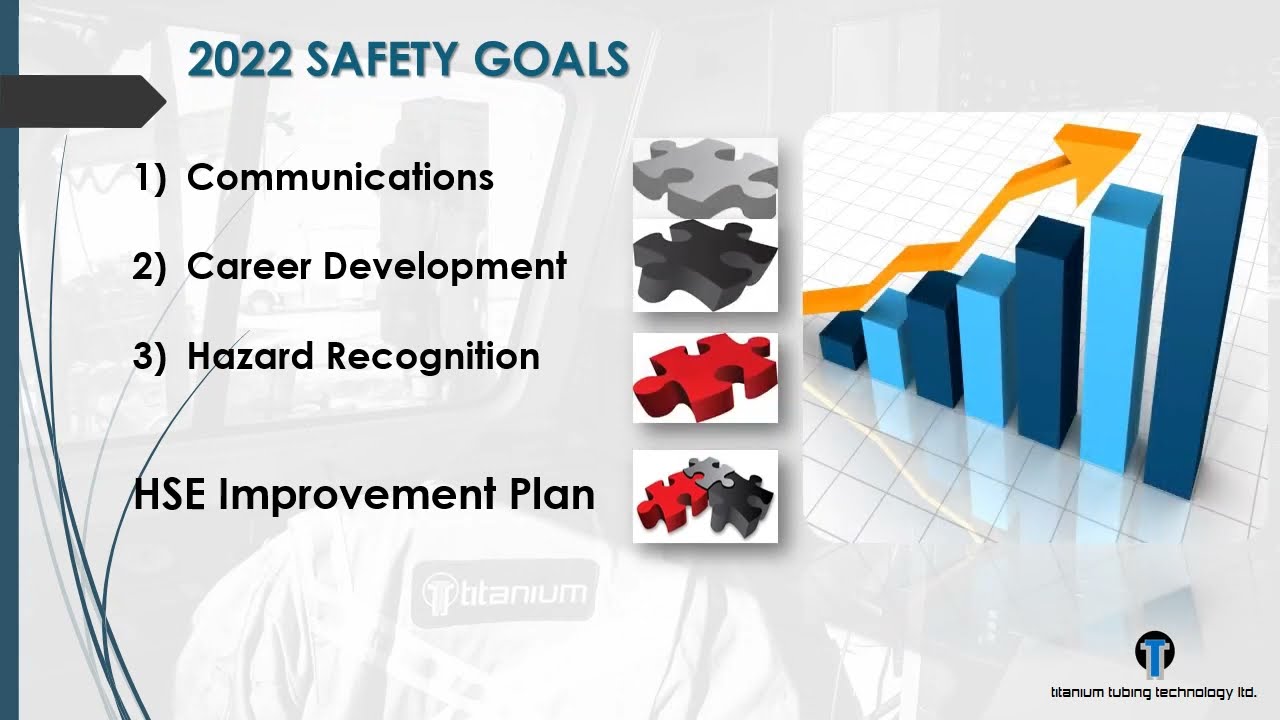 Coiled Tubing Equipment | Titanium Coil Tubing Services