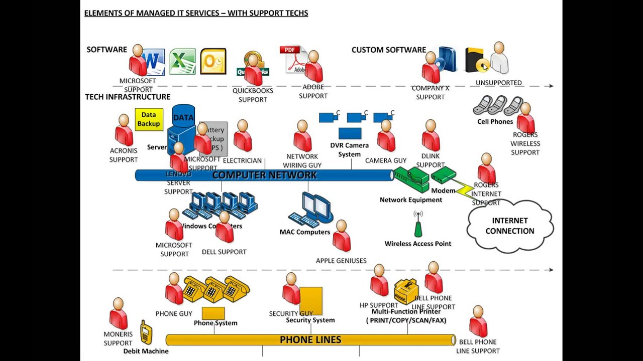 Why a Support Contract 3 minute video