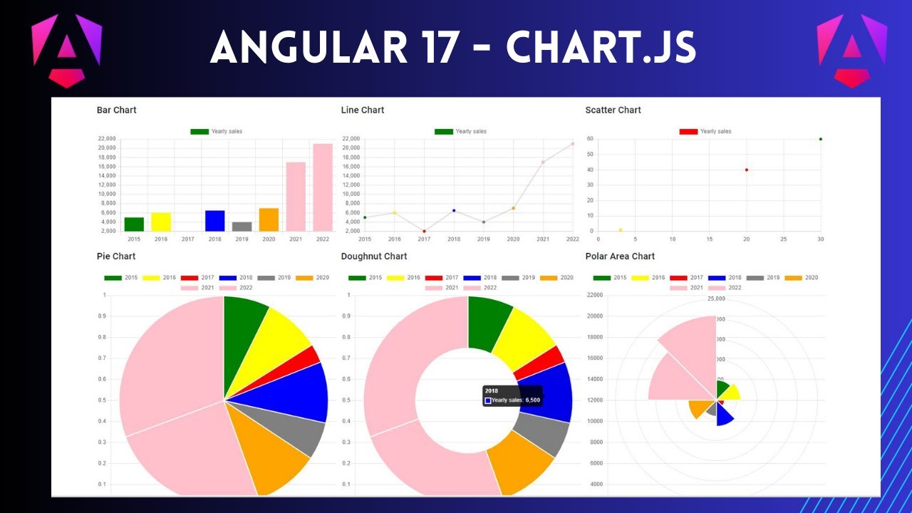 Implement Charts in angular 17 standalone template | Pie chart | Bar chart | Bubble chart