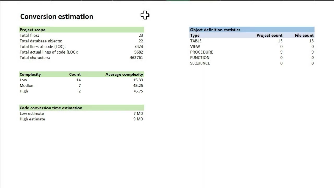Project Complexity Evaluation