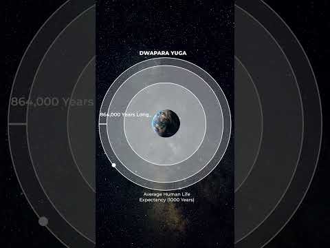 Cycle of Yugas | Hindu Mythology #shorts