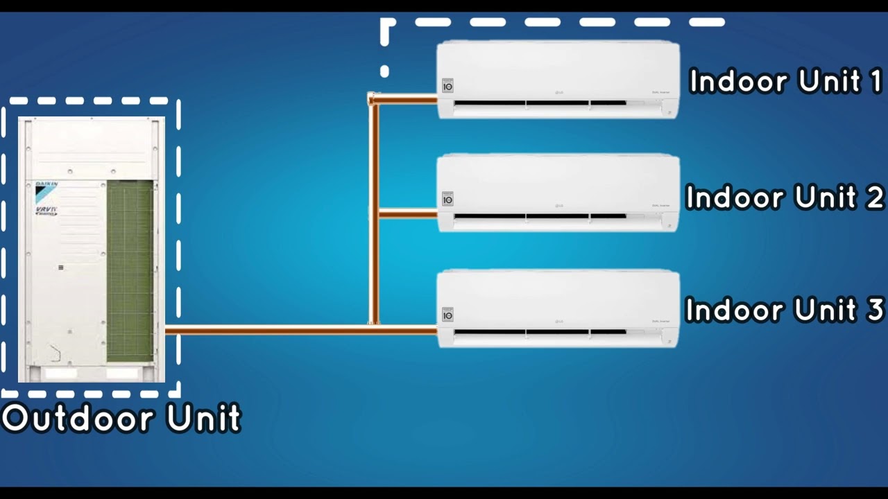What is VRV and VRF? | Animation| #HVAC #VRF #VRV #VariableRefrigerantFlow#VariableRefrigerantVolume