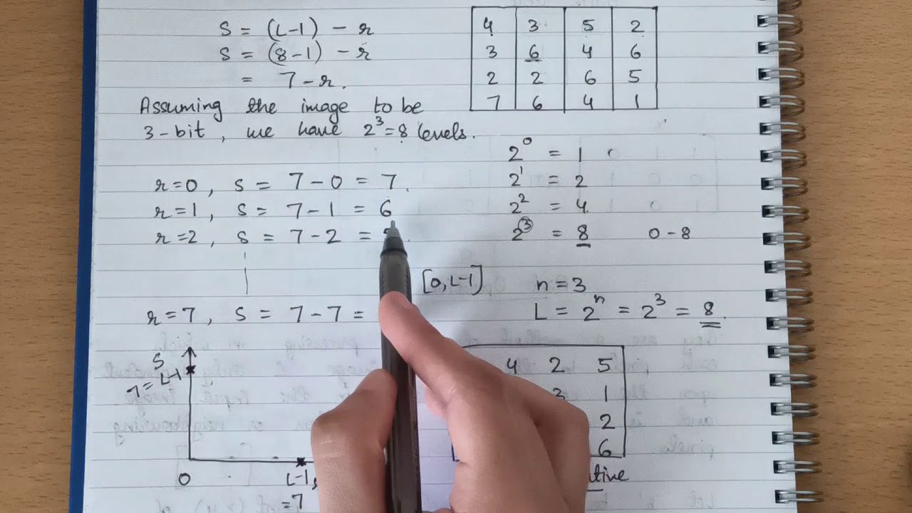 Point operations in digital image processing with examples