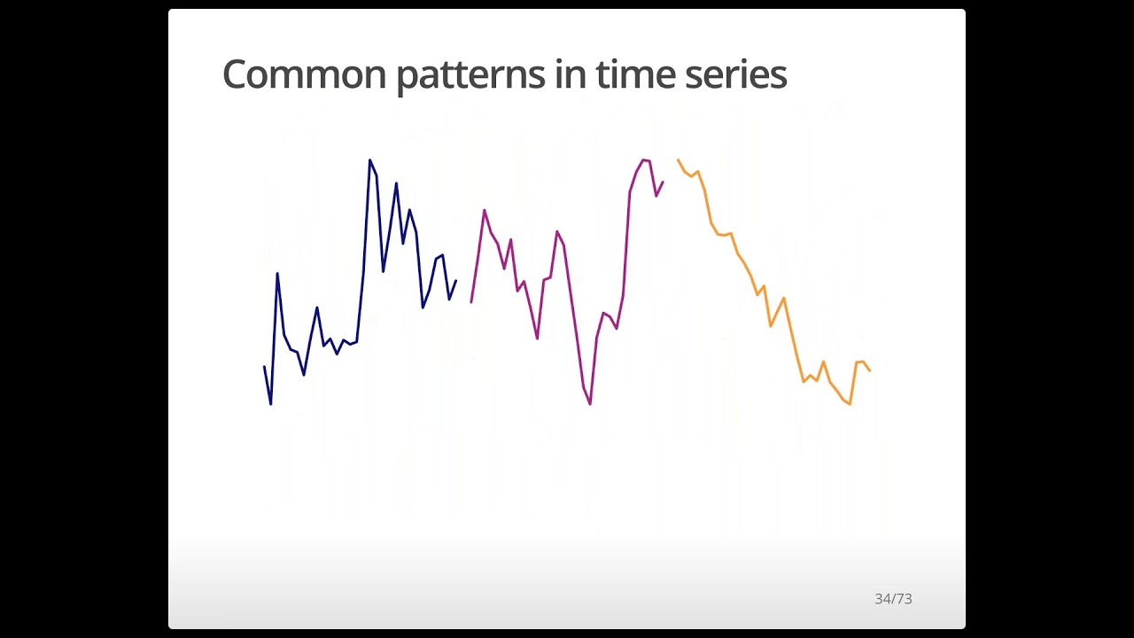 ATSA19 Lecture 8: Introduction to Dynamic Factor Analysis